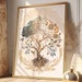 Digital Download, Tree of Life, Printable Poster, Holy Tree Symbol ...