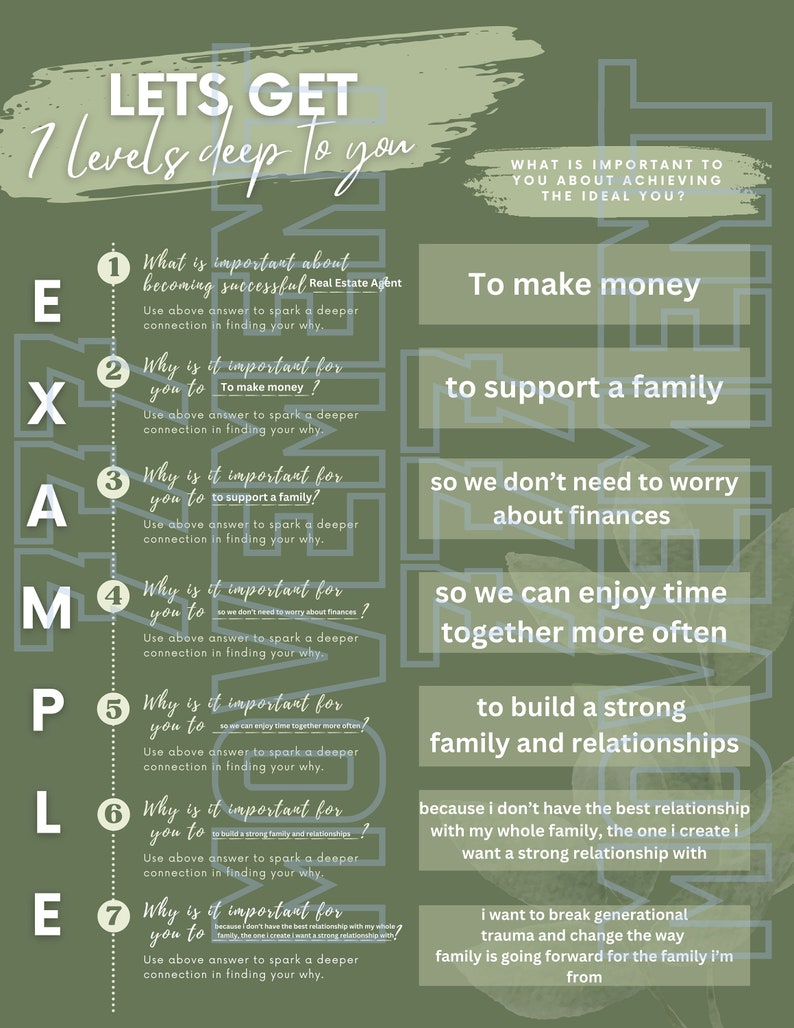7 Levels Deep to You - Find Your Why - Etsy