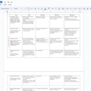 NPTE Study Guides & Practice Questions - Etsy