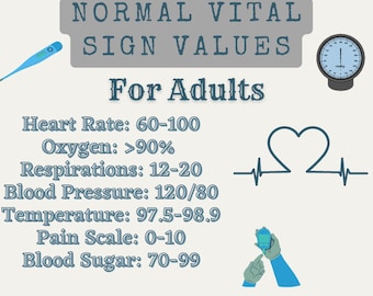 Pharmacology Template - Etsy