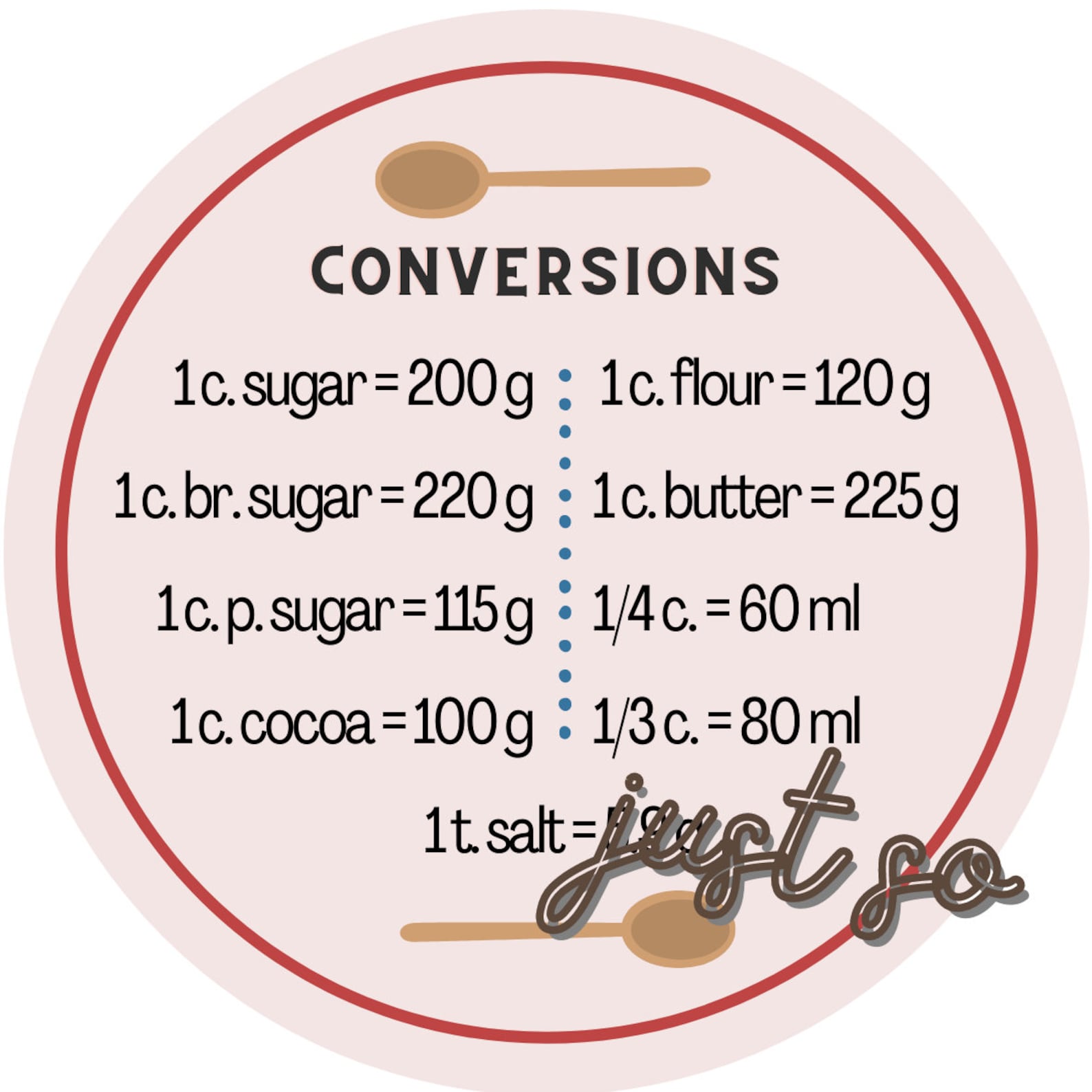 Conversion Chart for the Kitchen, Printable and Resizable - Etsy