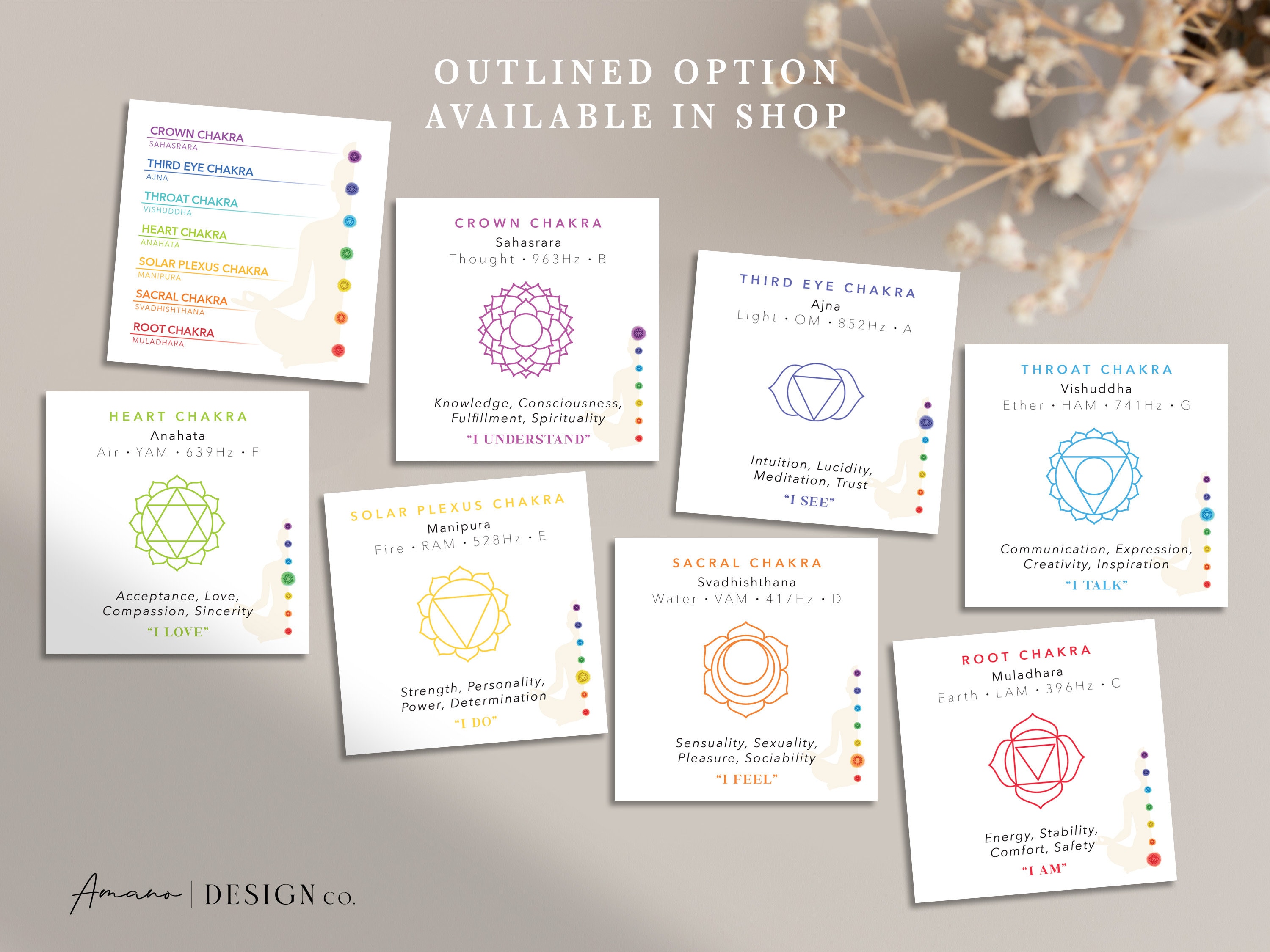 Chakra Yoga Cards | Sanskrit • Element • Frequency • Note | 8 Cards ...