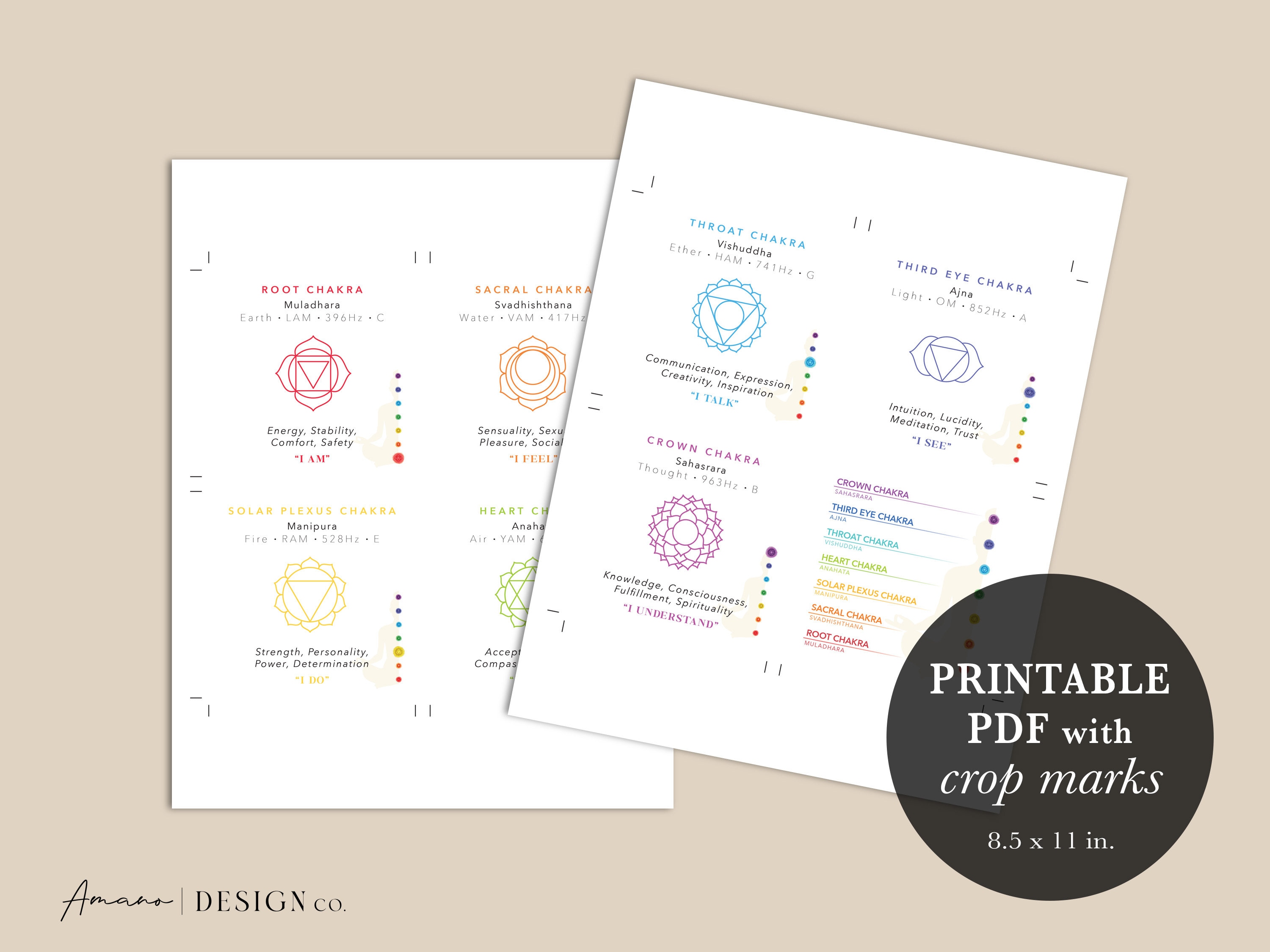 Chakra Yoga Cards | Sanskrit • Element • Frequency • Note | 8 Cards ...