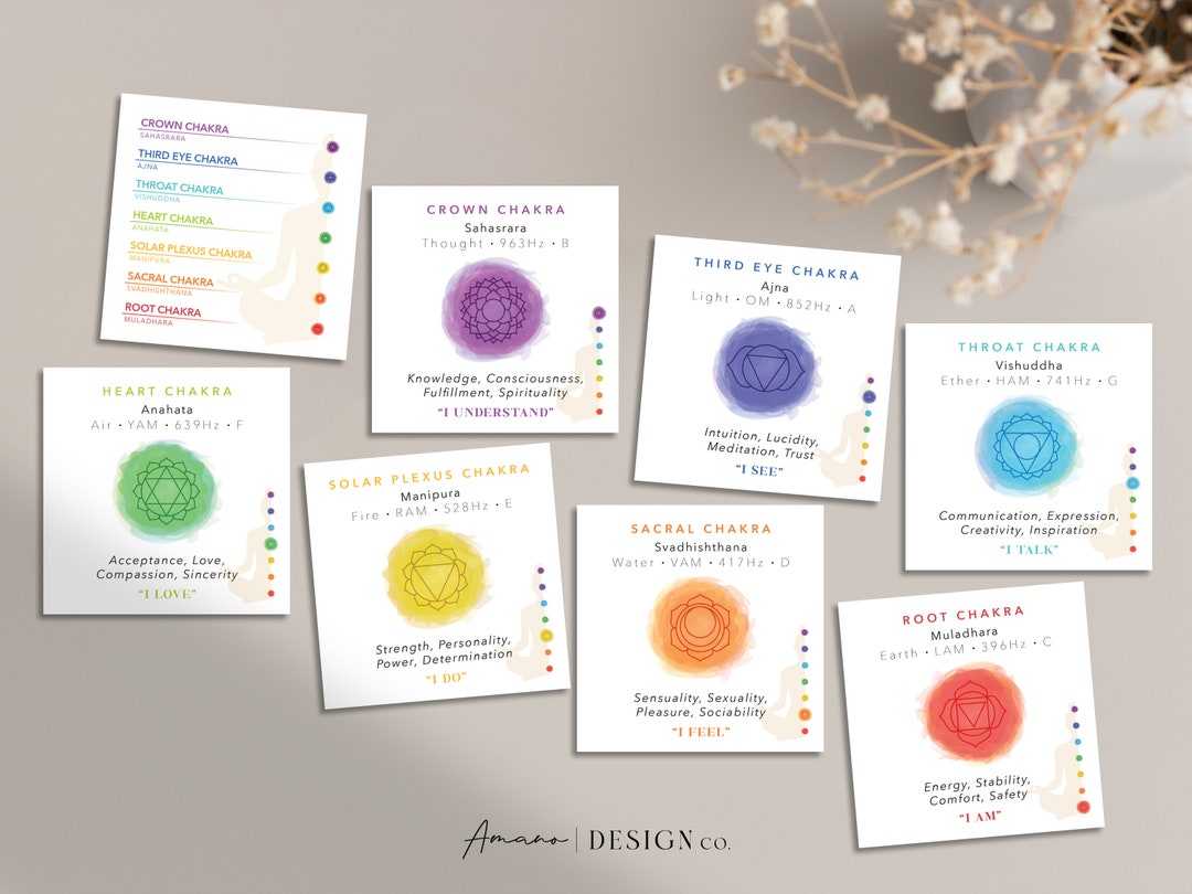 Chakra Yoga Cards | Sanskrit • Element • Frequency • Note | 8 Cards ...