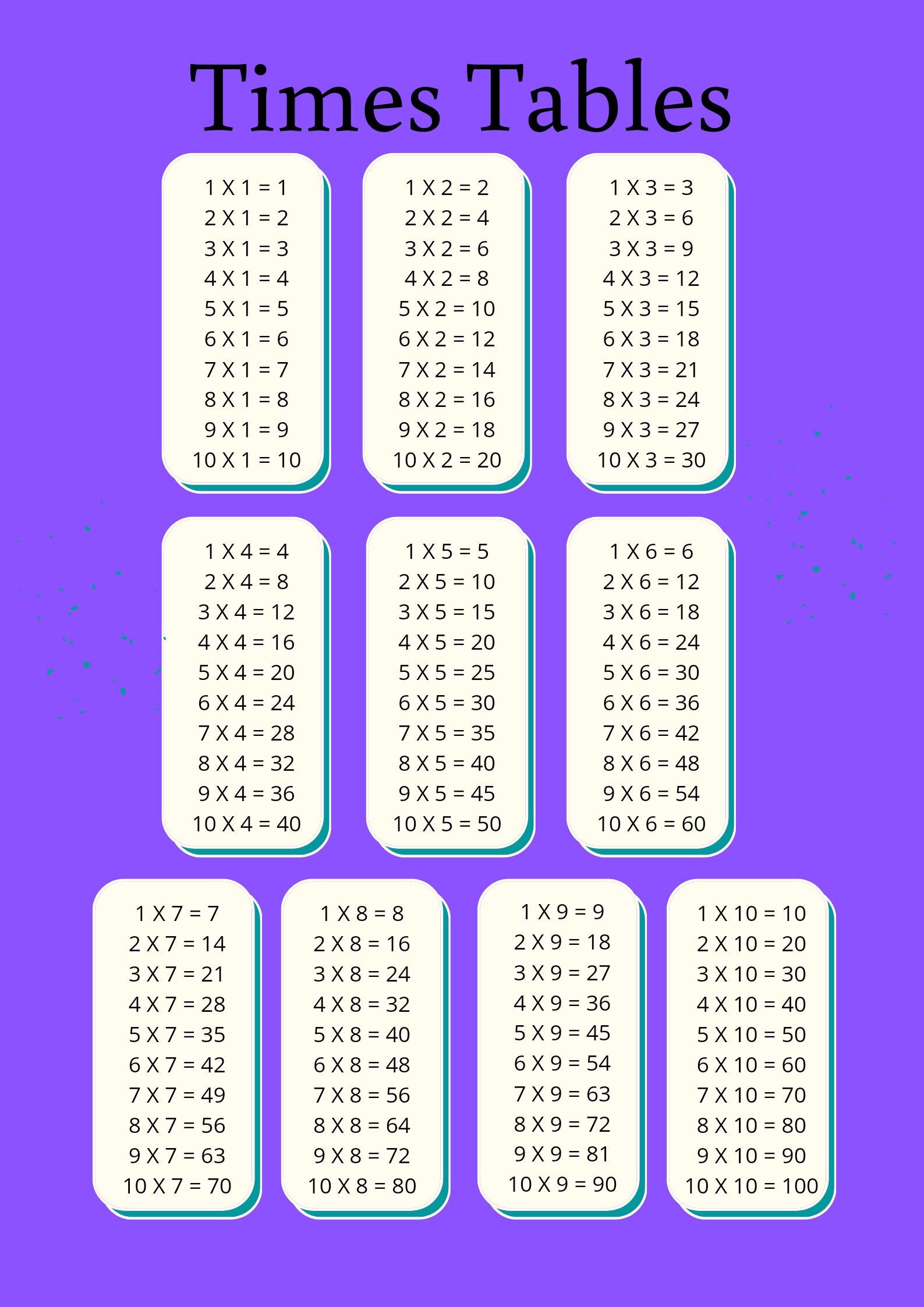 Times Tables - Etsy