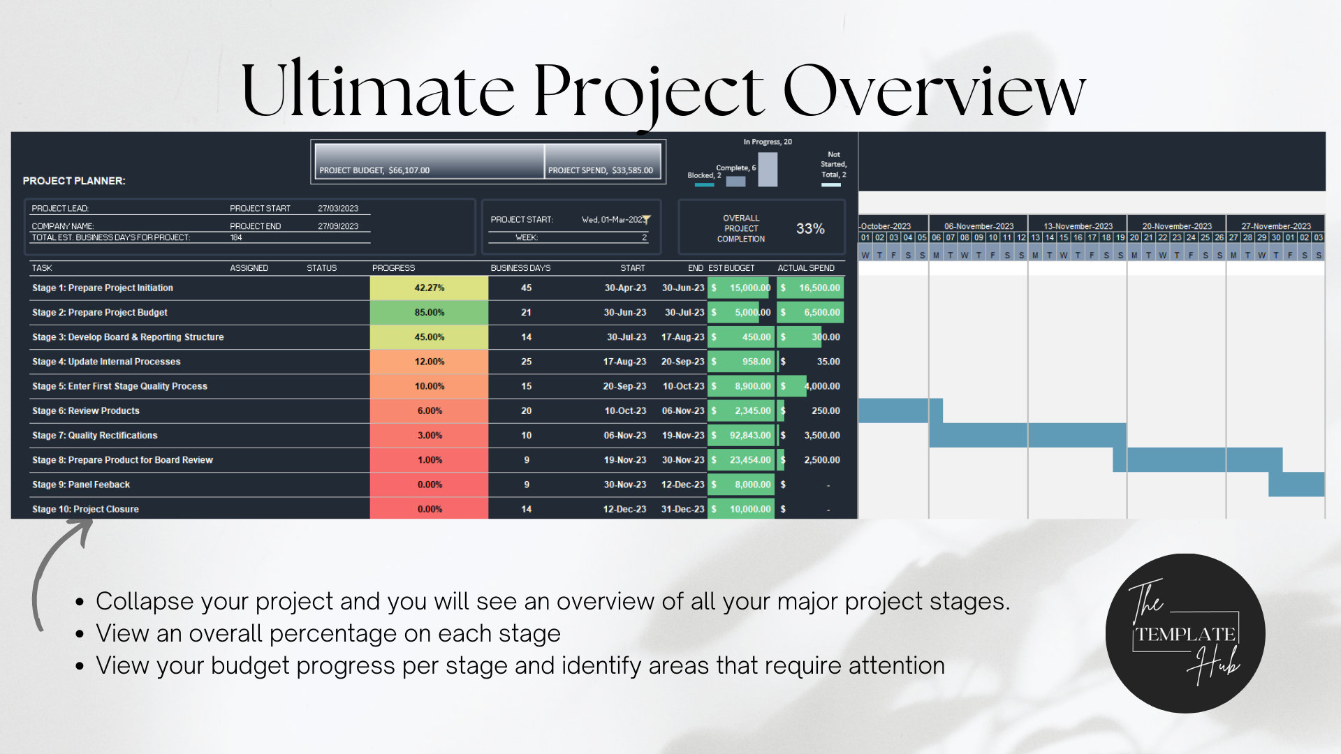 Project Plan, Task Tracker, Gantt Chart, Workload Planner, Digital ...