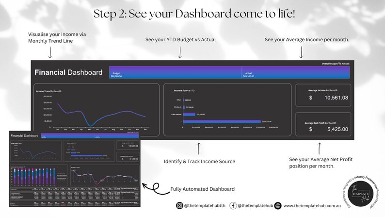 Financial Dashboard, Annual Business Budget, Income & Expenses ...