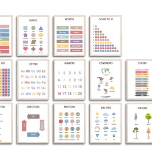 Preschool Learning Posters, Classroom Posters Elementary, Children ...