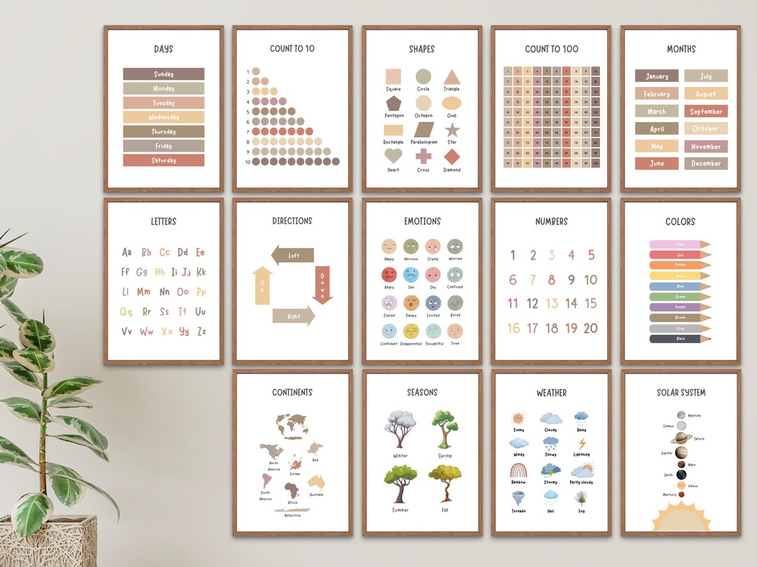 Educational Posters for Kids, Homeschool Prints, Neutral Kids Nursery ...