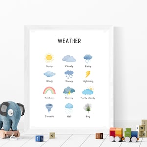 Preschool Learning Posters, Classroom Posters Elementary, Children ...