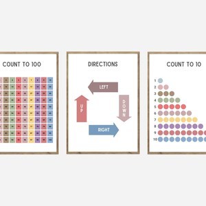Preschool Learning Posters, Classroom Posters Elementary, Children ...