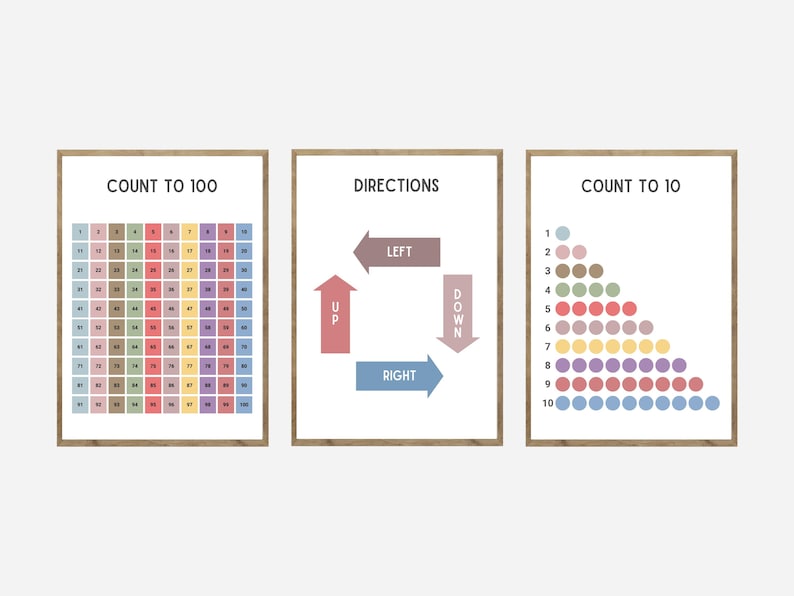 Preschool Learning Posters, Classroom Posters Elementary, Children ...