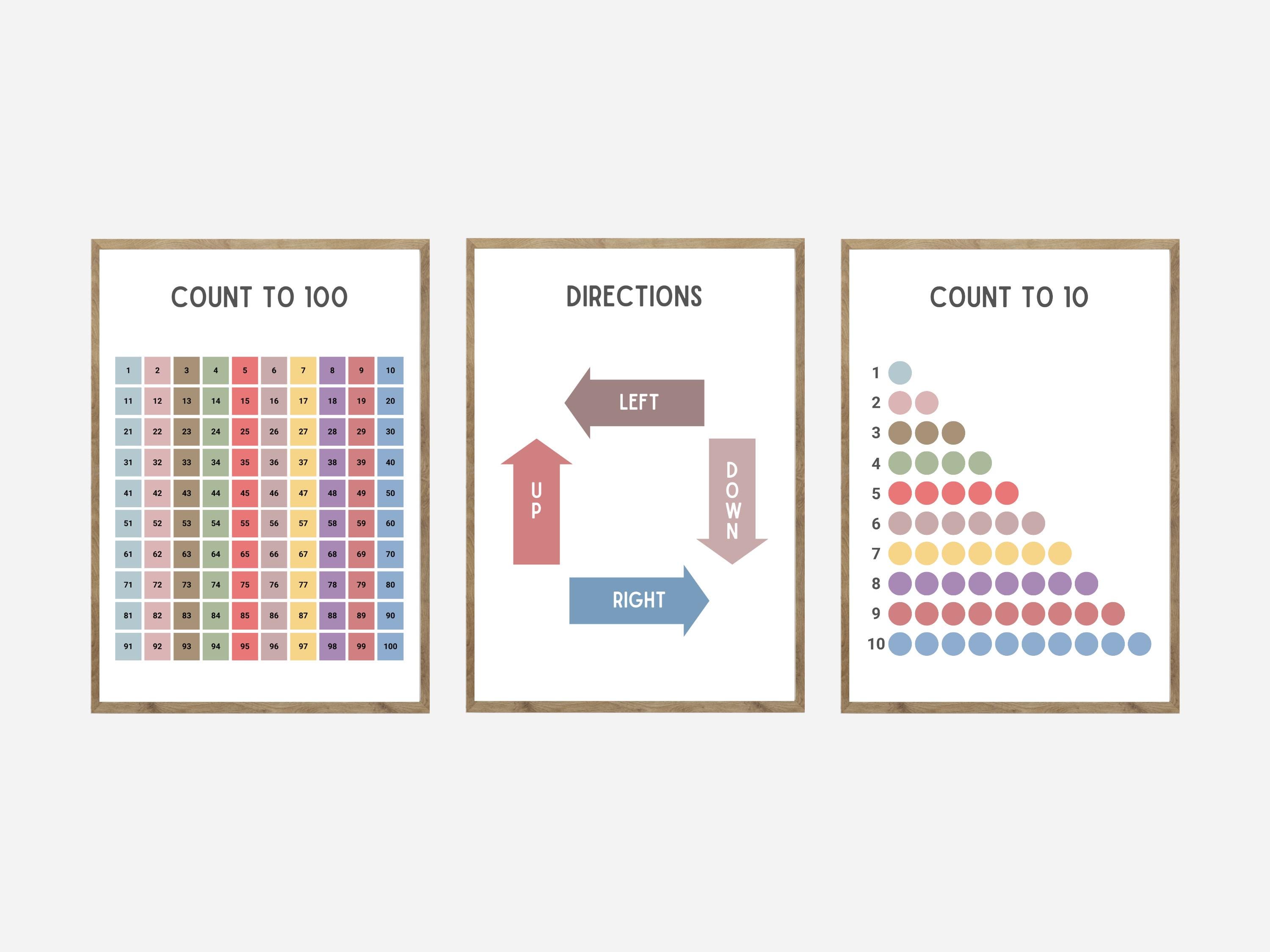 Preschool Learning Posters, Classroom Posters Elementary, Children ...