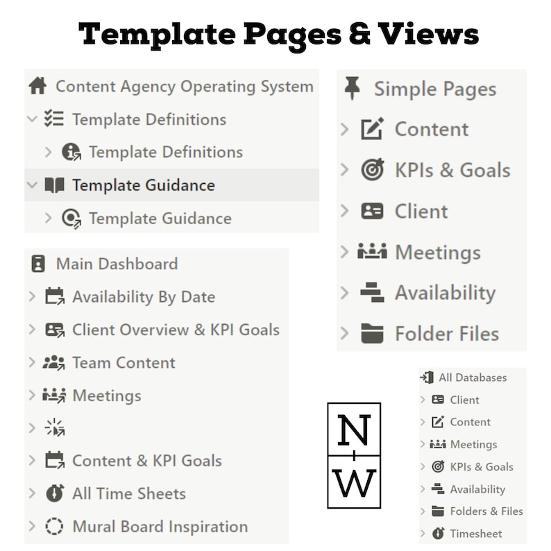 Content Agency Operating System, Digital Marketing Agency Template for Content Management ...