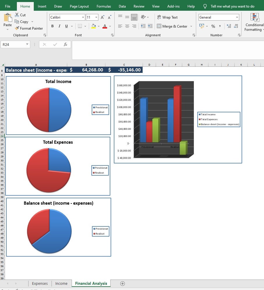 Anual Event Budget, Grafic Budget for Events, Income Vs Expences for ...