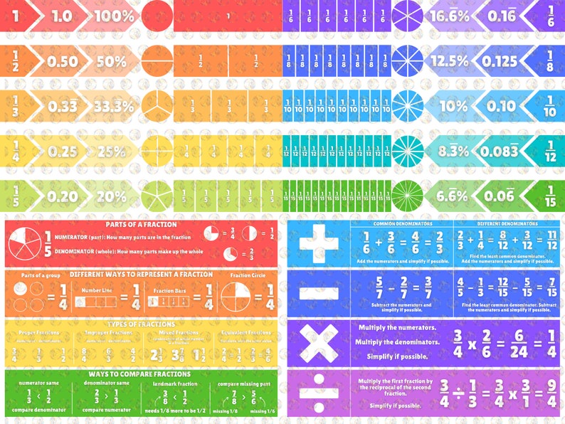 Math Classroom Posters Landscape - Etsy