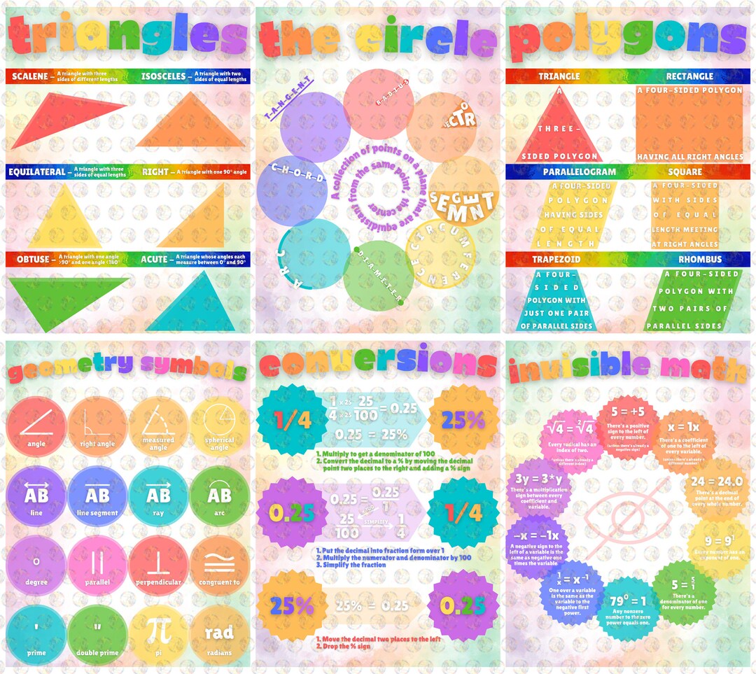 Math Classroom Posters - Etsy
