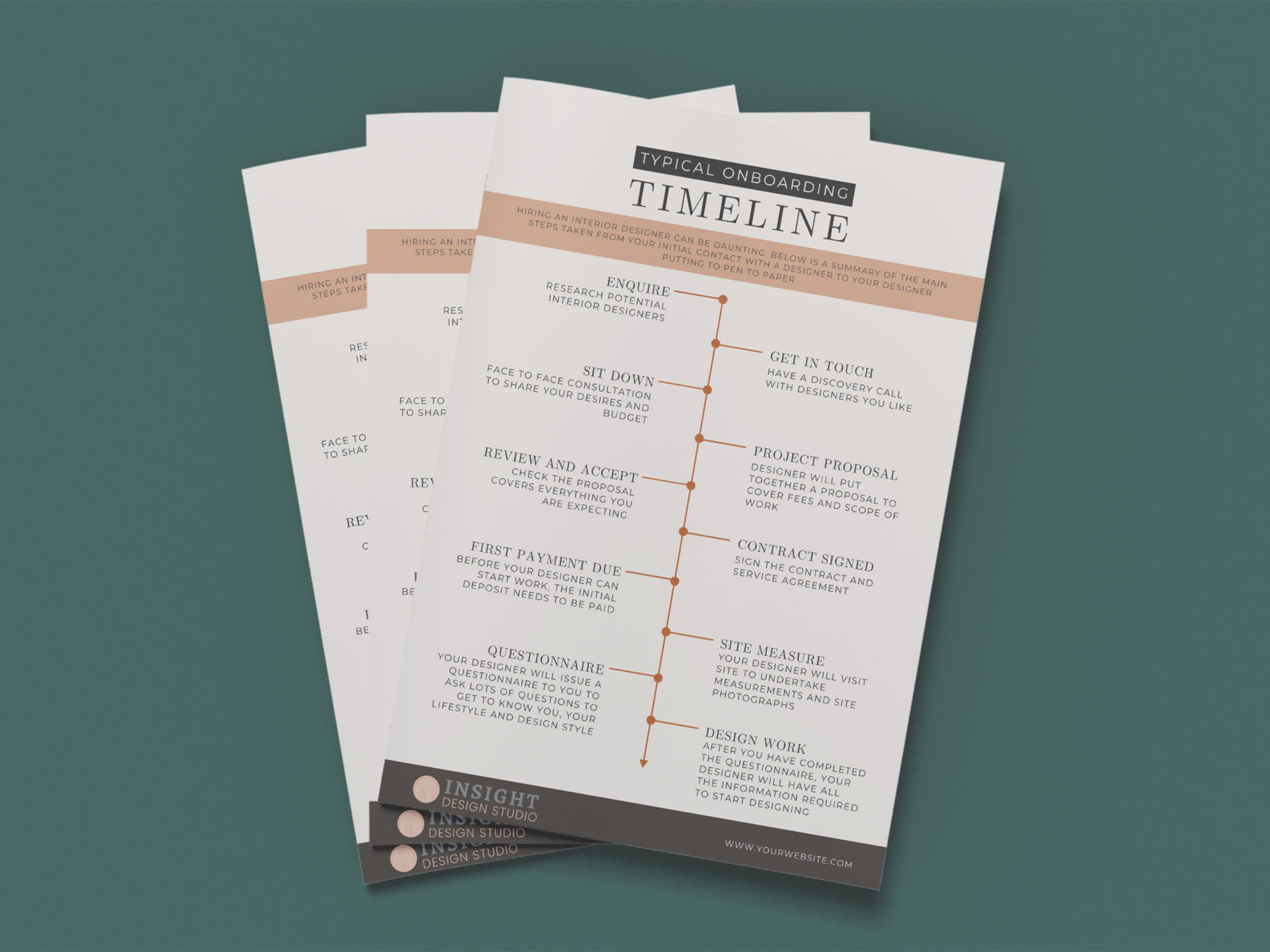 Interior Design Client Timeline | Typical Client Journey | Onboarding ...