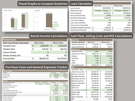 Rental Property Investment Calculator Spreadsheet Excel Google Sheets With Mortgage Calculator and ROI Etsy