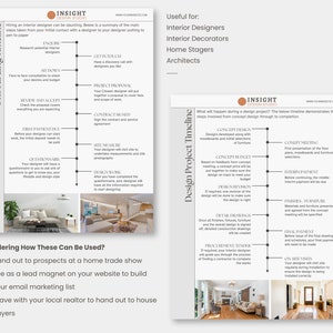 Interior Design Client Timeline | Typical Client Journey | Onboarding ...