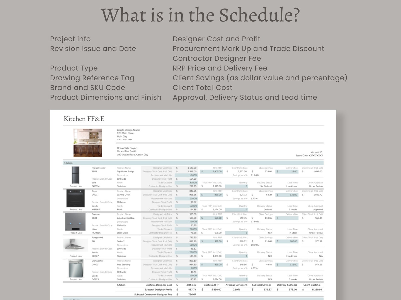 Interior Design Template FF&E Finishes Schedule, Procurement Fee Profit ...