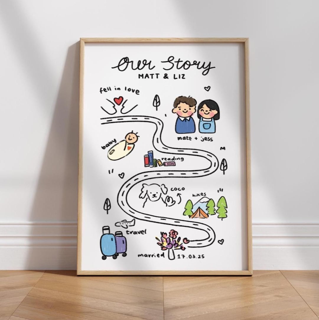Relationship Map, Love Story Map, Personalised Map, Our Milestone ...