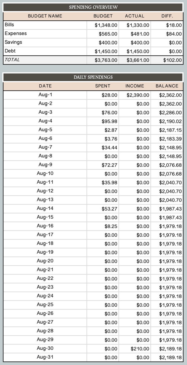 Monthly Budget Bundle Spreadsheet Template in Excel Expense Tracker Financial Planner Budget ...