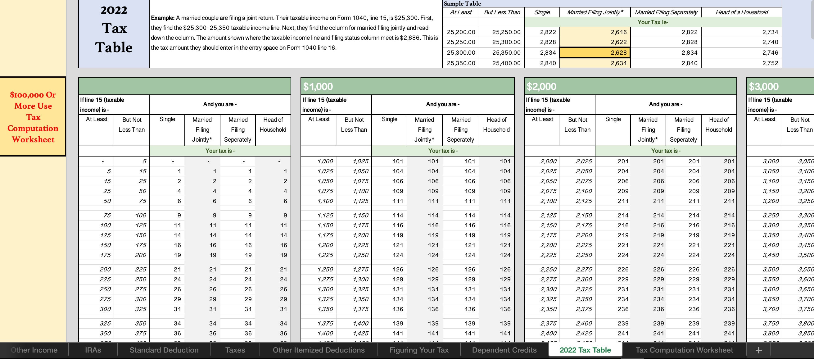 2022 Tax Calculator, Planner, and Guideline Cheat Sheet | Easy-to-read ...