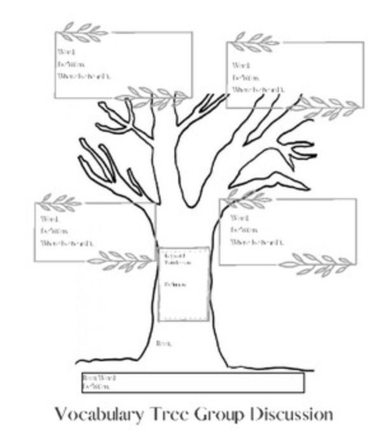 Vocabulary Tree Group Discussion Template - Etsy