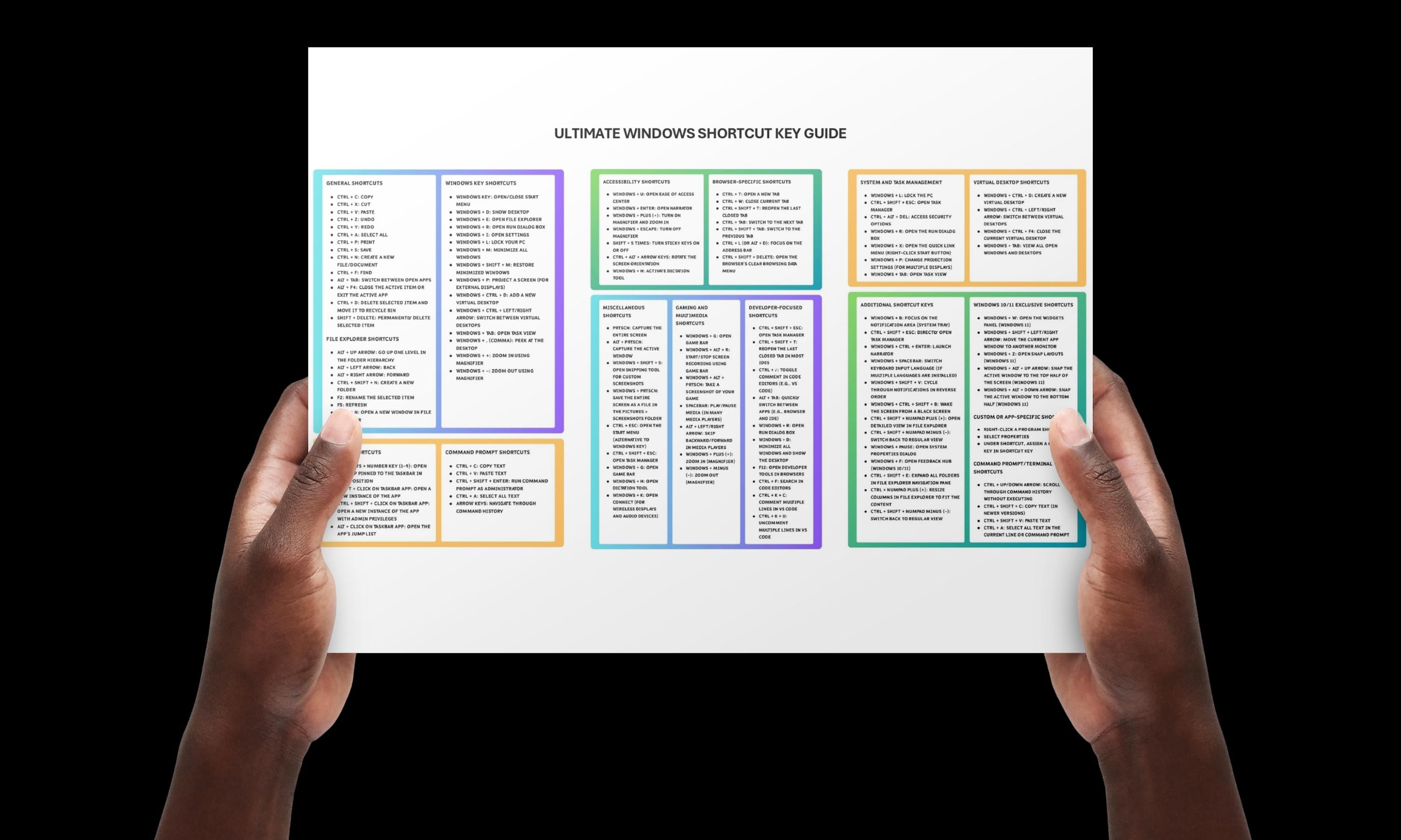 Bundle Microsoft Windows + Word + Excel + Powerpoint Keyboard Shortcuts ...