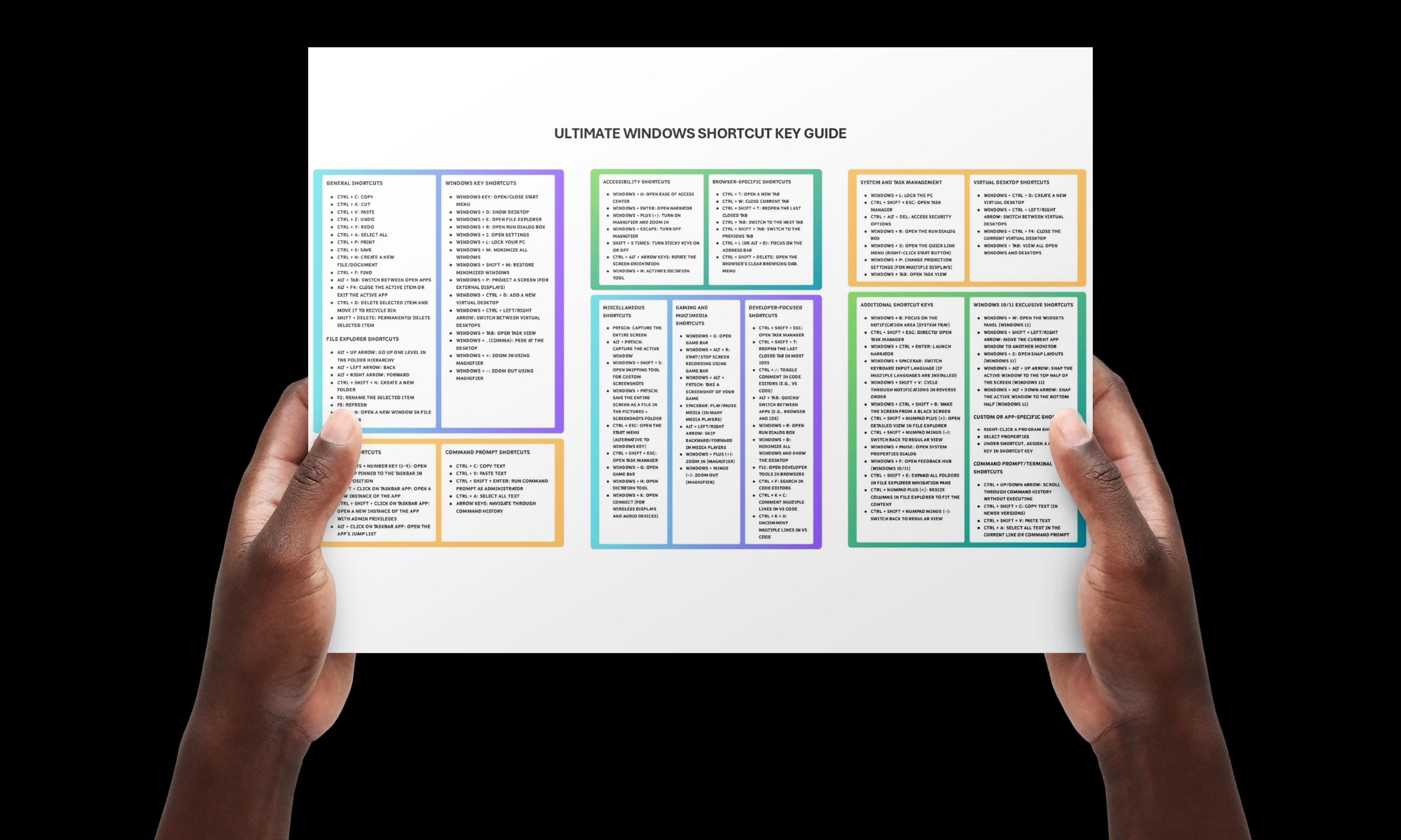Windows Shortcut Key Guide | Printable Cheat Sheet for Windows Users ...