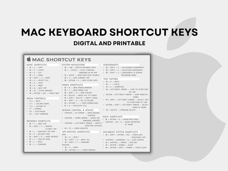 Mac Shortcut Keys | Mac Guide | MacBook Airpro | Cheat Sheet| Digital ...