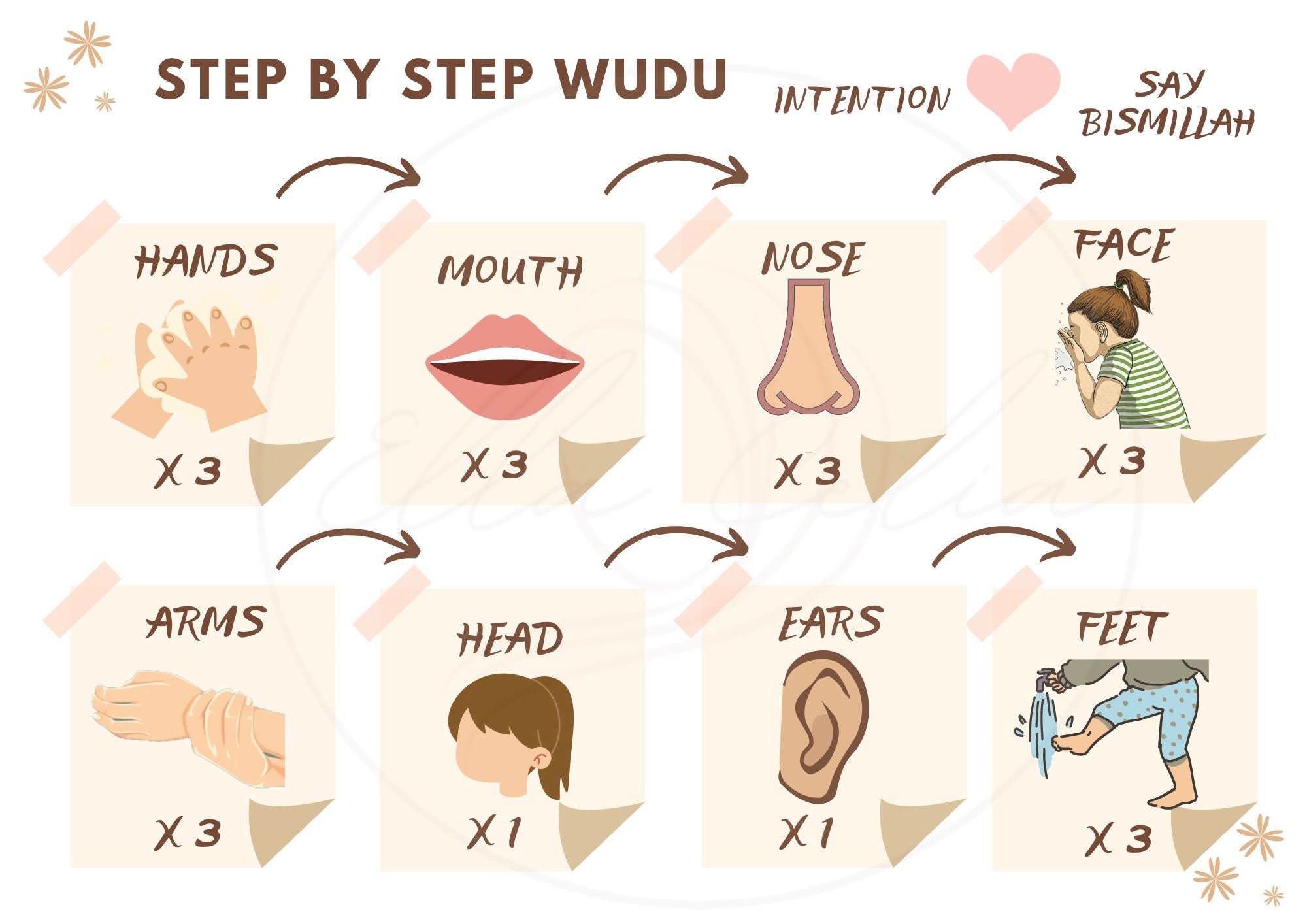 Step by Step Wudu Poster A4 Laminated Wudu Chart Wudu - Etsy UK