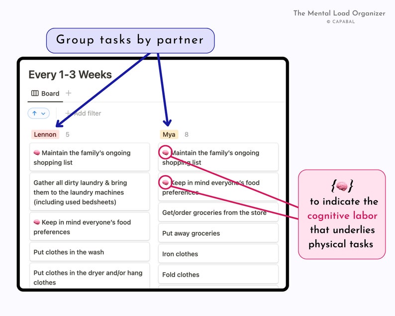 Mental Load Organizer, Home Management Planner, Family Organization ...