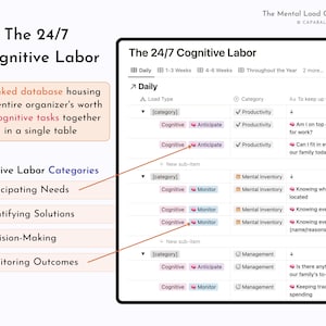 Mental Load Organizer, Home Management Planner, Family Organization ...