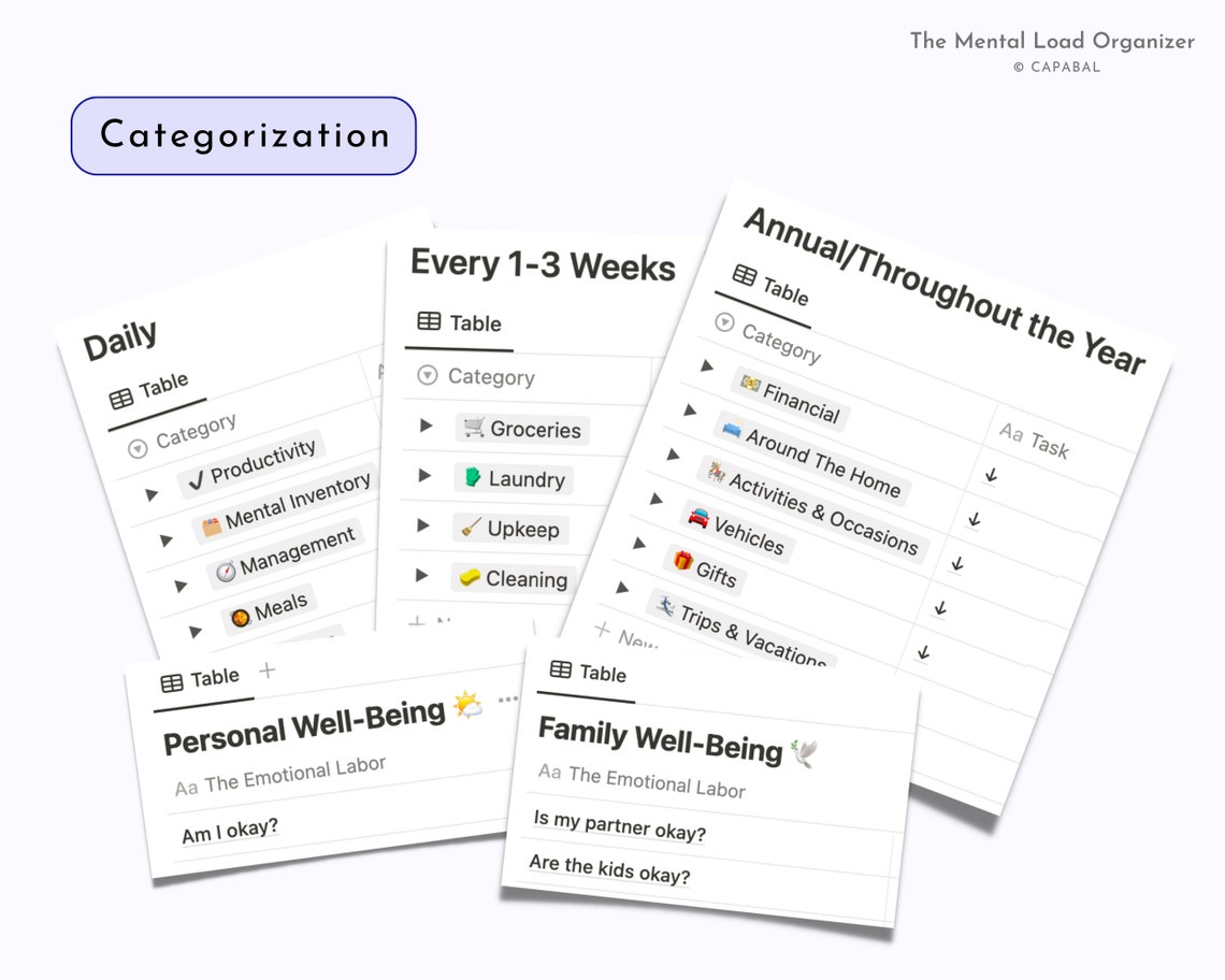 Mental Load Organizer Home Management Planner Family - Etsy