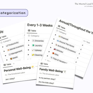 Mental Load Organizer, Home Management Planner, Family Organization ...