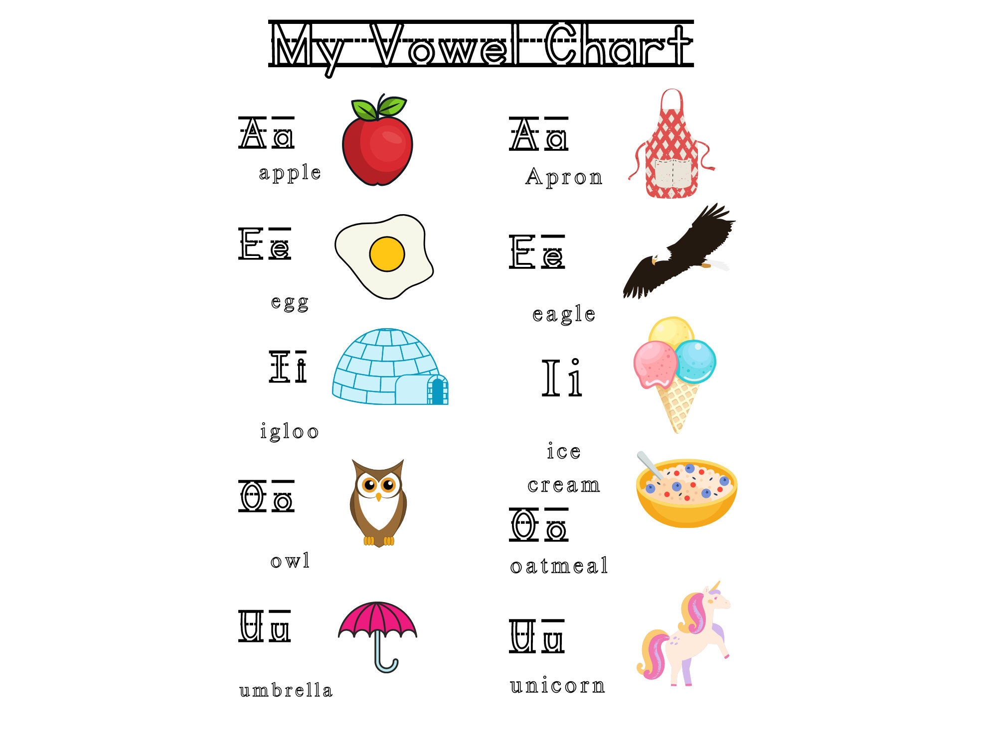 Alphabet and Vowel Chart Set - Etsy