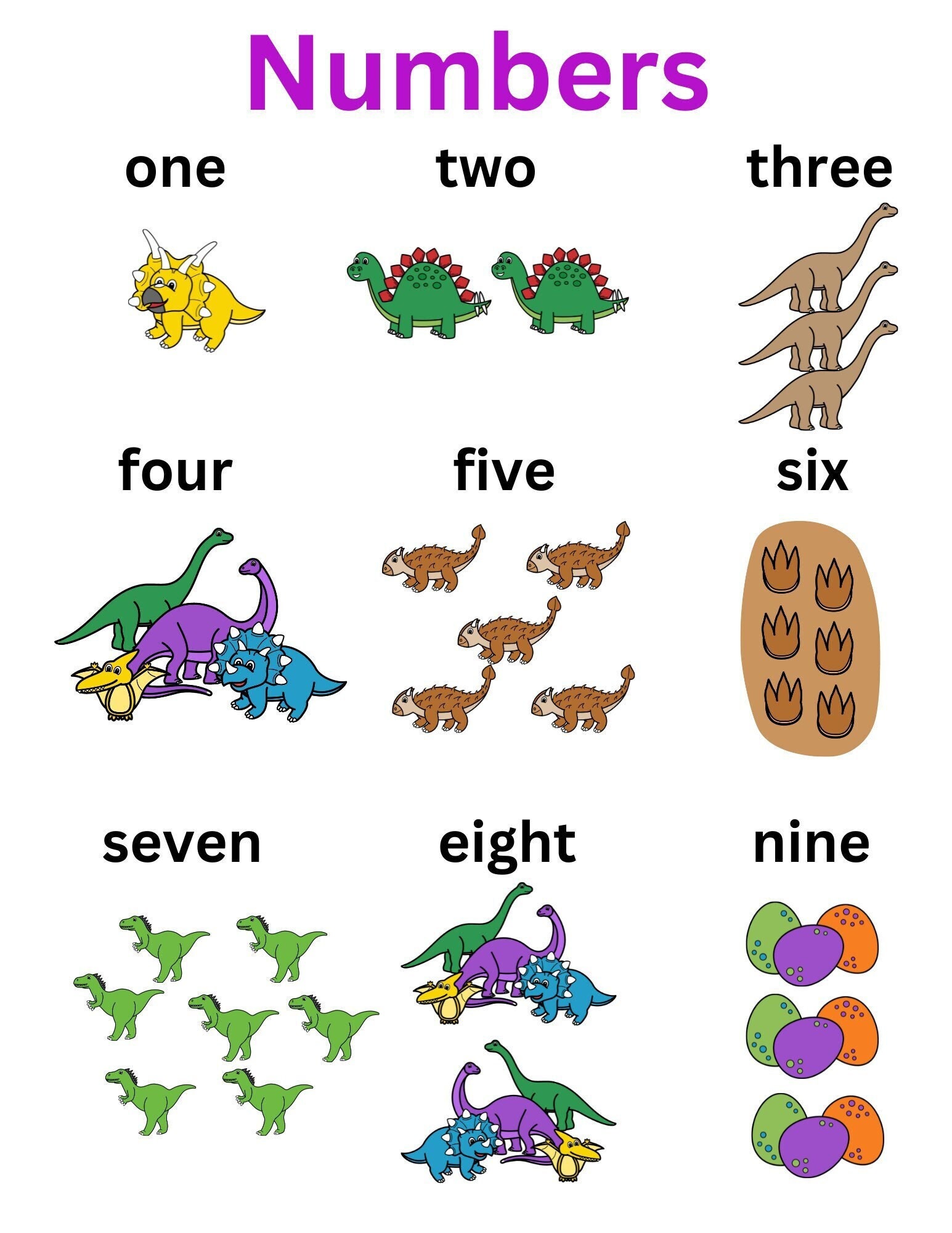 Dinosaurs Numbers Classroom Poster - Etsy