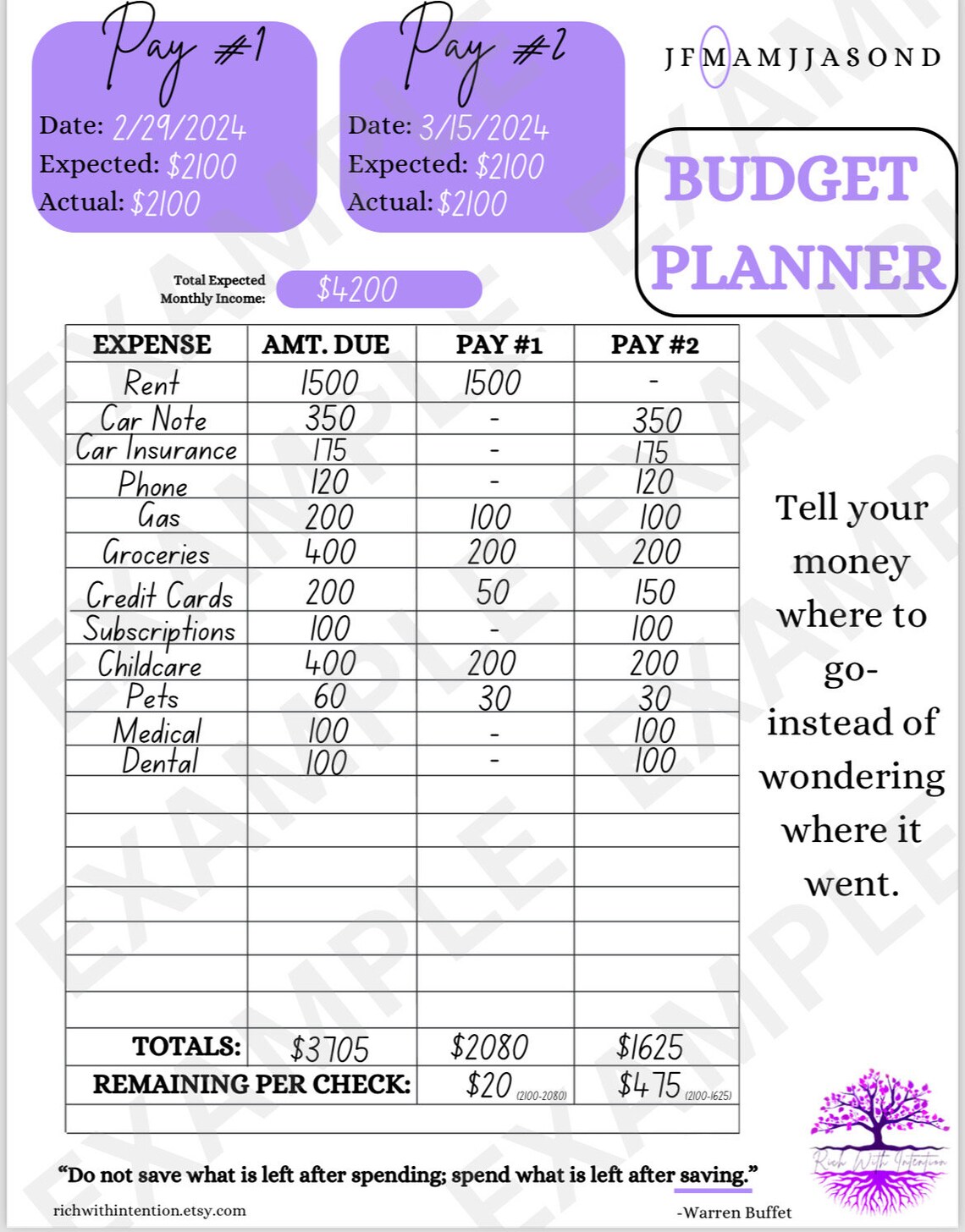 Purple Budget Guide for Beginners | Template | Step by Step ...