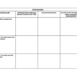 Soapstone Deconstruction Chart for Any Nonfiction Text - Etsy