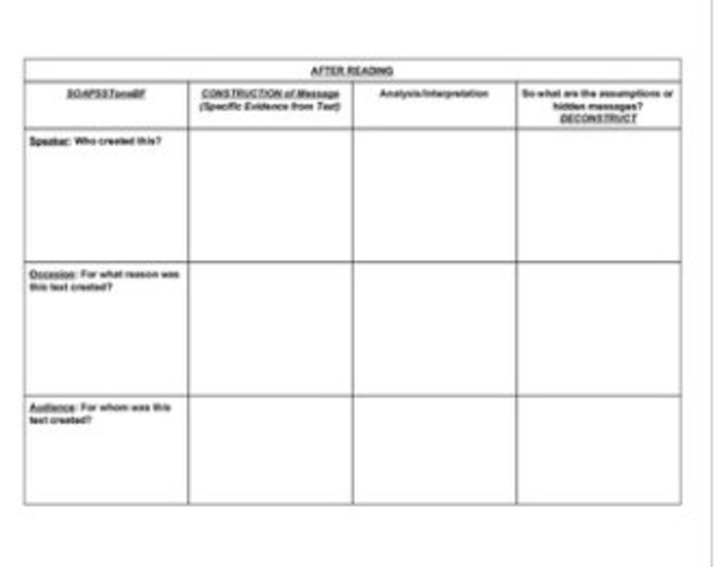 Soapstone Deconstruction Chart for Any Nonfiction Text - Etsy