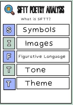 Poetry Analysis SIFTT for Any Poem! - Etsy