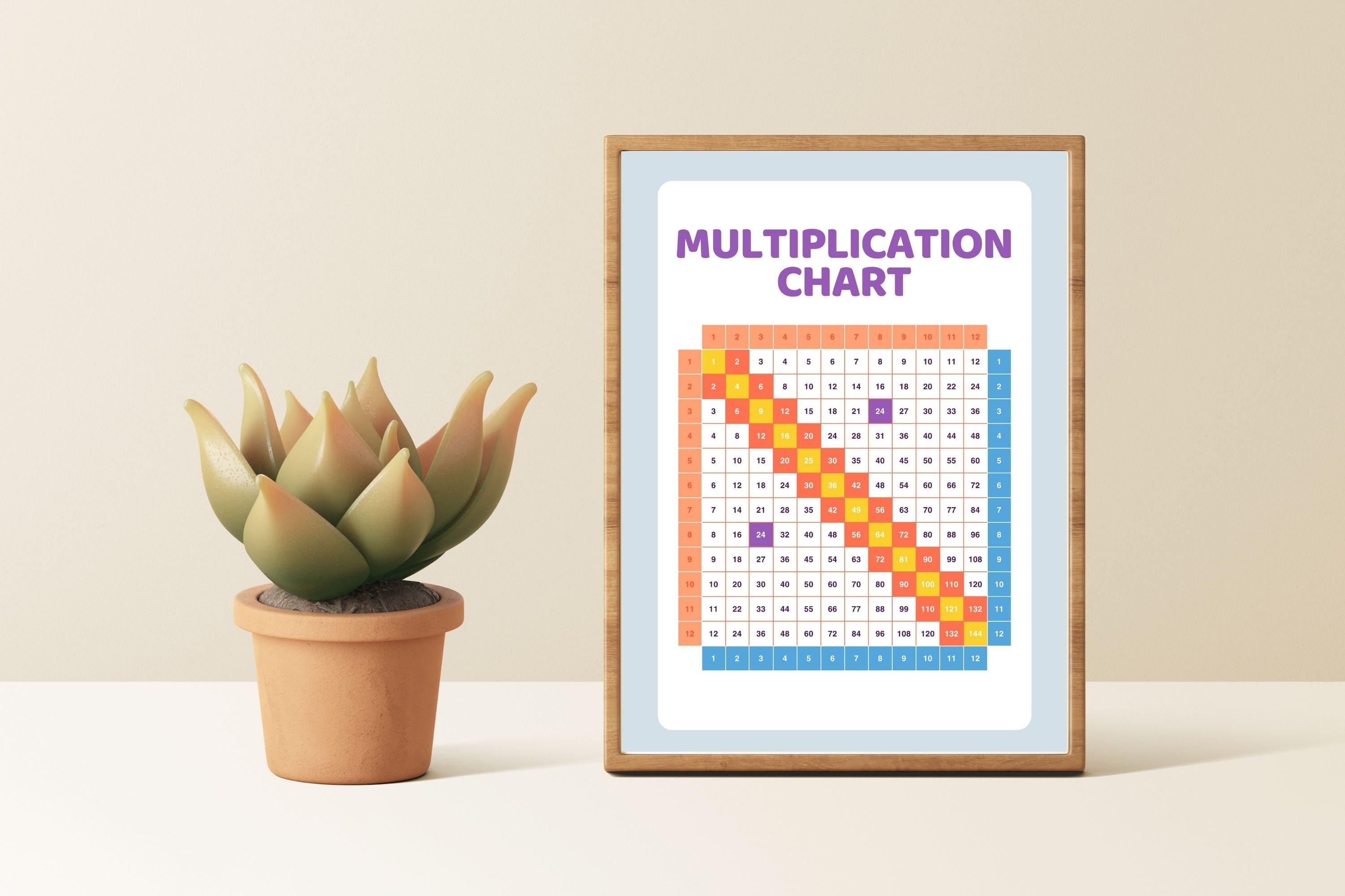 Multiplication Chart Educational Poster Multiplication - Etsy