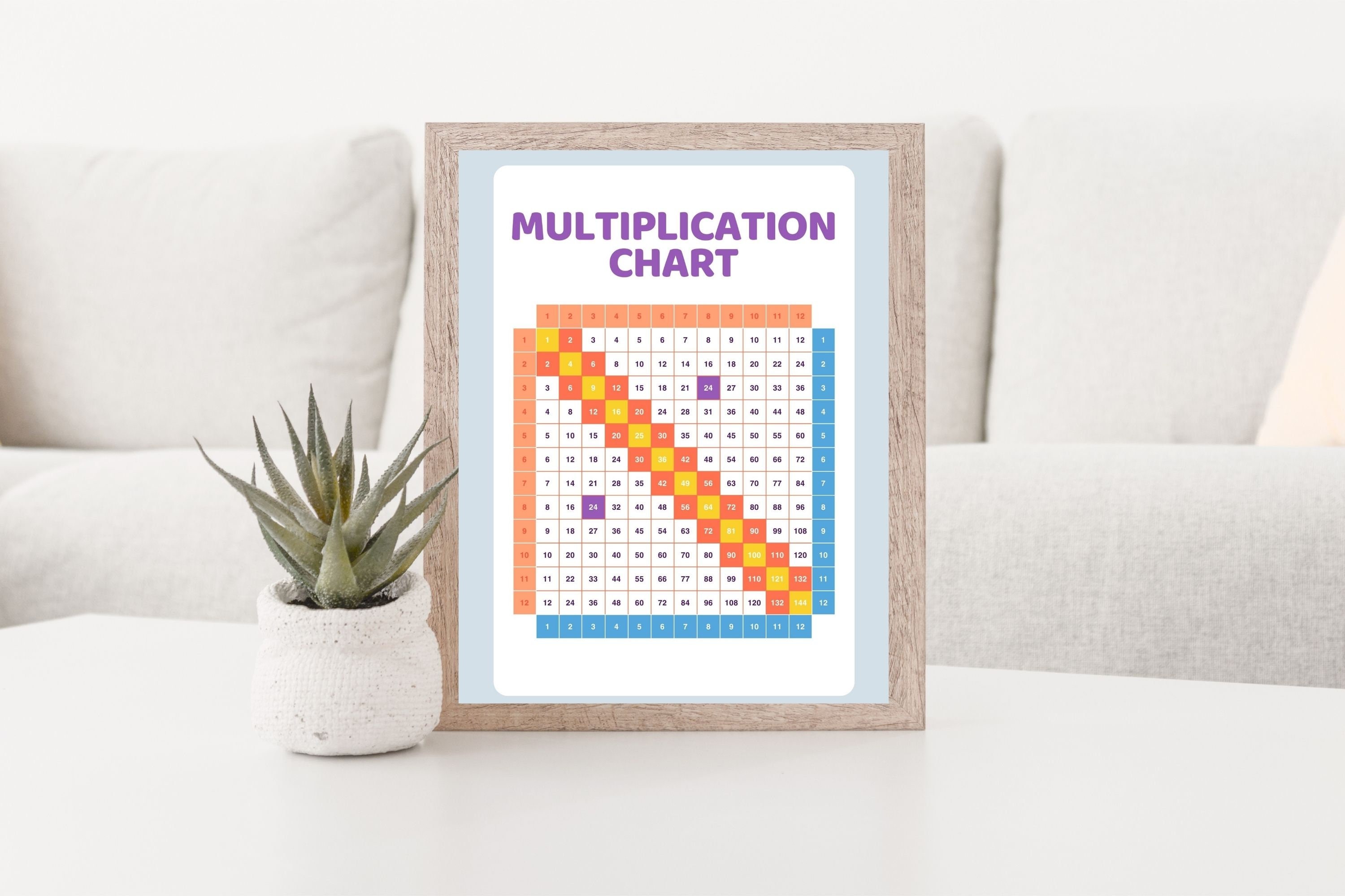 Multiplication Chart Educational Poster Multiplication - Etsy