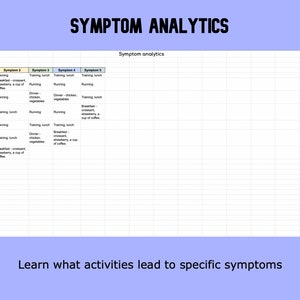 Health Tracker Spreadsheet Template for Google Sheets, Symptoms Tracker ...