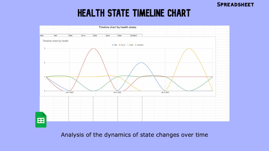 Health Tracker Spreadsheet Template for Google Sheets, Symptoms Tracker ...
