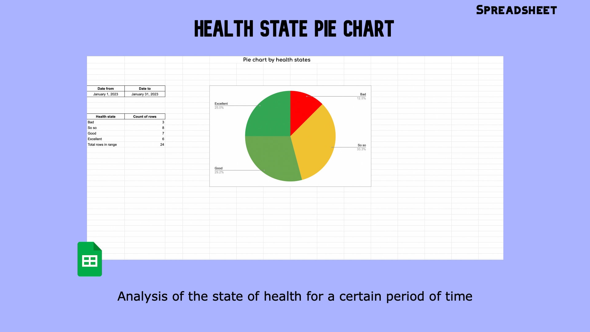 Health Tracker Spreadsheet Template for Google Sheets, Symptoms Tracker ...