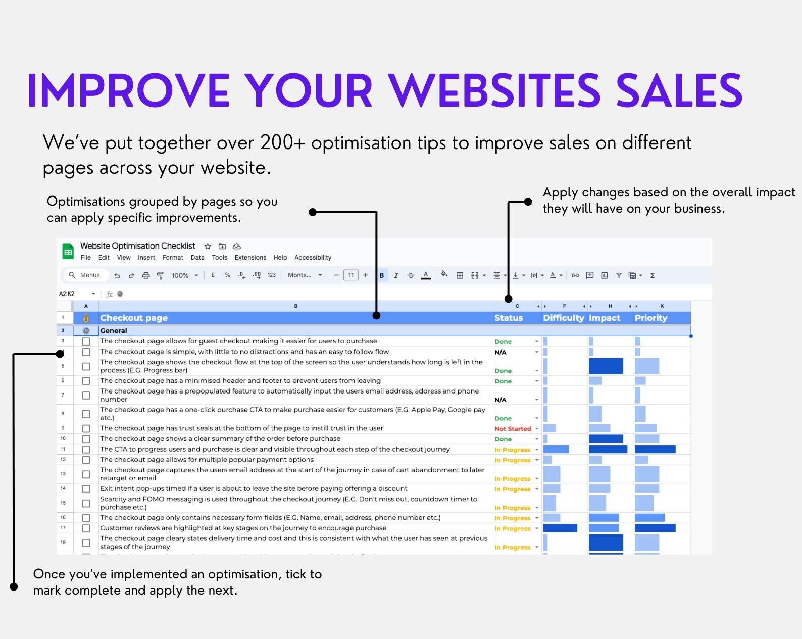The Ultimate 2025 Website Optimisation Checklist - CRO Template ...