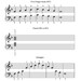 Beginner Piano Scale Sheets 6 Keys 5 VARIATIONS of Printable Pdfs - Etsy